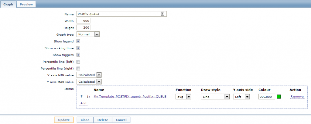 Мониторинг Postfix в Zabbix | Записки системного администратора